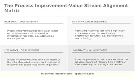 Free At Templates For Priority Matrix