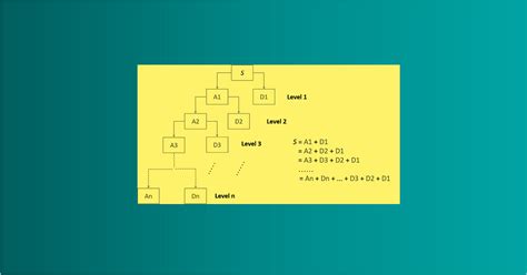 Process Of Discrete Wavelet Transform Iii Wavelet Partial Reconstruction By Dr Shouke Wei