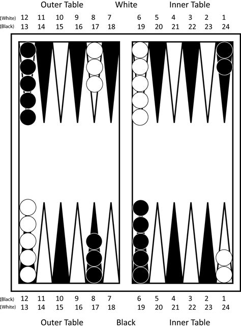 Printable Backgammon Setup