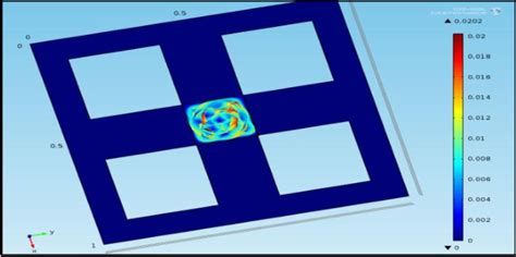Figure 1 From Design And Simulation Of Mems Based Piezoelectric Accelerometers Semantic Scholar