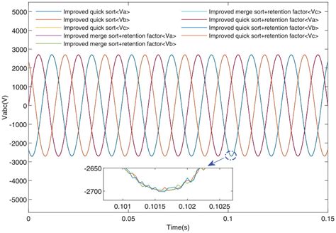 A Enhanced Control Strategy For Capacitance Voltage Equalization In