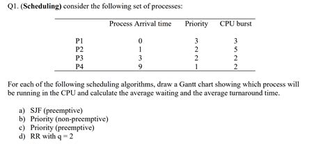 Solved Q1 Scheduling Consider The Following Set Of