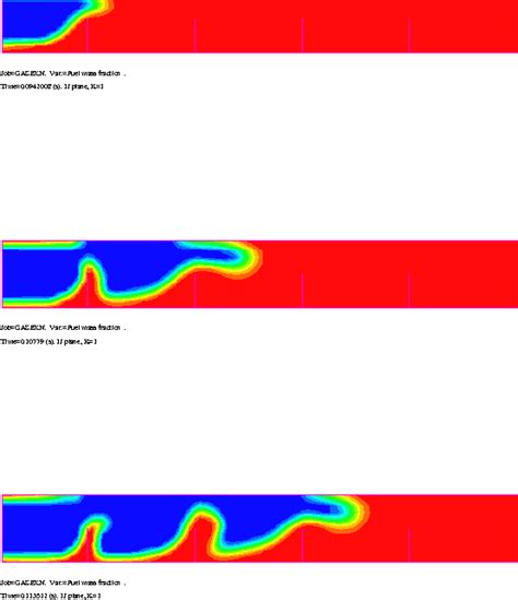Figure 1 From Industrial Computing On Mimd Machines Semantic Scholar