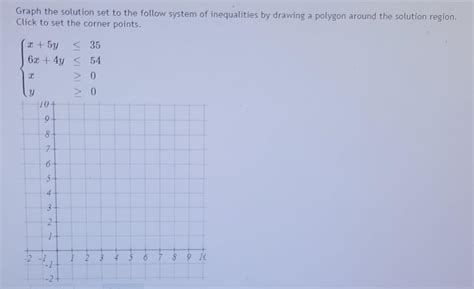 Solved Graph the solution set to the follow system of | Chegg.com