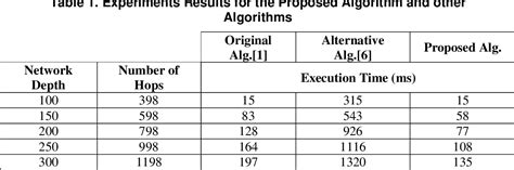 table 1 from new routing algorithm for hex cell network semantic scholar