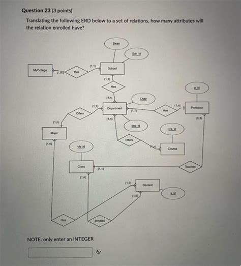 Solved Question 23 3 Points Translating The Following Erd