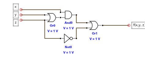 Solved Draw The Combinational Circuit That Directly Implements The