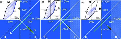 Color Online Simulated Forc Diagrams And Forcs Inset Of A