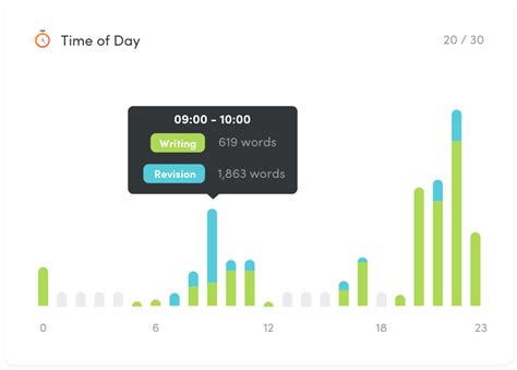 Writing Analytics Build A Writing Habit You Actually Stick To