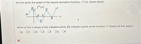 Solved You Are Given The Graph Of The Second Derivative