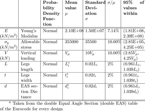characteristics of the random variables download table