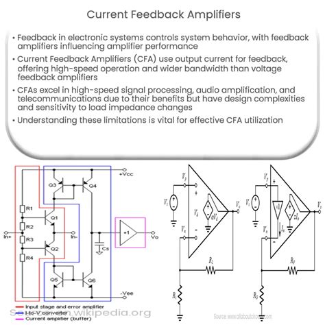 Current Feedback Amplifiers How It Works Application And Advantages