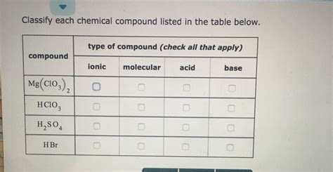 Solved Classify each chemical compound listed in the table | Chegg.com