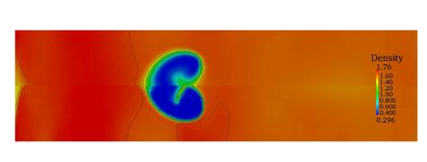 computational domain for the shock bubble interaction download