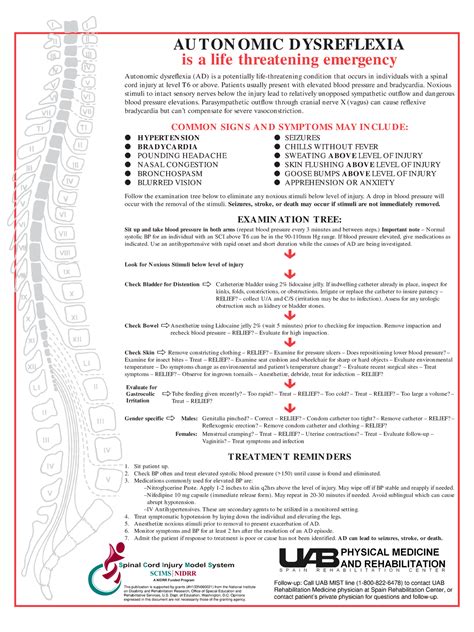 Autonomic Dysreflexia Overview And Management Protocol Med101 Poster