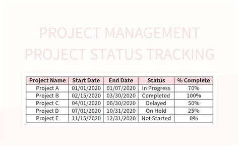 Project Management Project Status Tracking Excel Template And Google Sheets File For Free