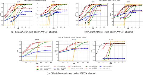 Figure 5 From Non Orthogonal Multiple Access Enhanced Multi User Semantic Communication