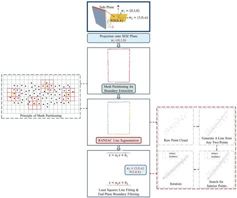 Automated Generation Of Geometric Fe Models For Timber Structures Using