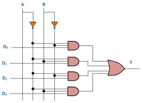 Multiplexer Electrical4U