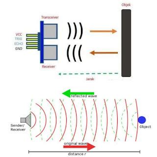 REZAZAFIK Pengenalan Sensor Ultrasonik Apa Itu Sensor Ultrasonik