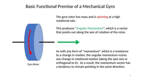 Gyroscope Self Balancing Classroom Lesson Pptx Physics Science