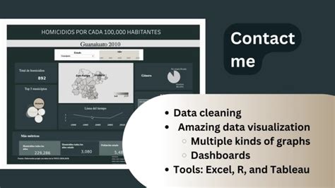 Make Beautiful Data Driven Visualizations On Excel R And Tableau By Joseilyan Fiverr