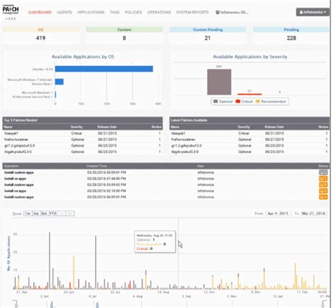 Best Patch Management Tools For Windows Desktop Server