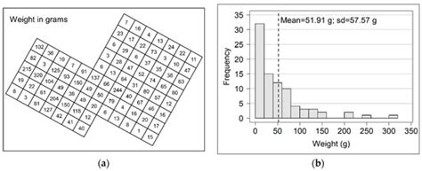 A Python Script For Geometric Interval Classification In Qgis A Useful Tool For Archaeologists