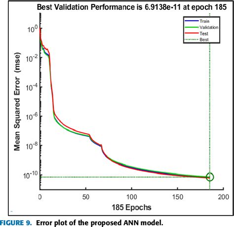 Figure From An Improved Artificial Neural Network Based Approach For Total Harmonic Distortion