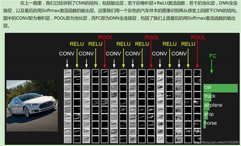 基于深度学习的情感分析基于深度学习情感分析 Csdn博客
