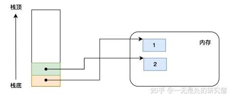 深入理解 Python 虚拟机：字节码灵魂——code Obejct 知乎