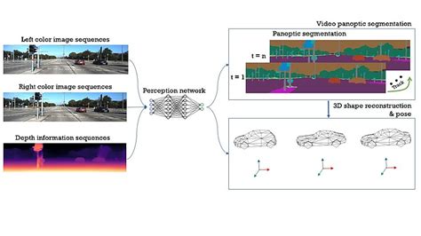 Improved Perception Of The Environment Using Convolutional Neural Networks Institut Für