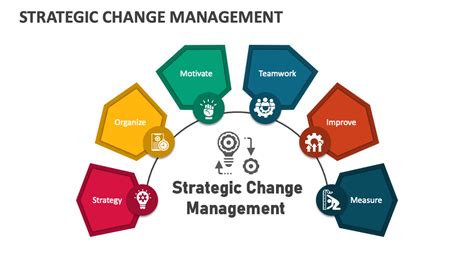 Strategic Change Management PowerPoint And Google Slides Template PPT Slides