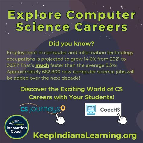 Keep Indiana Learning On Linkedin Csedweek Csweek