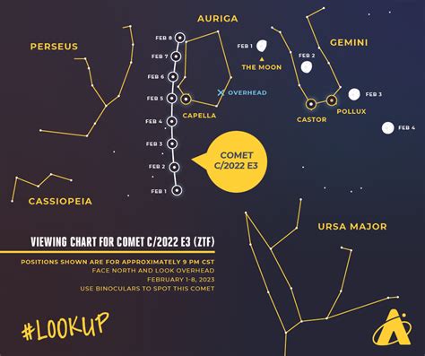 Does Comet C 2022 E3 Ztf Have A Hyperbolic Orbit Or A 50 000 Year