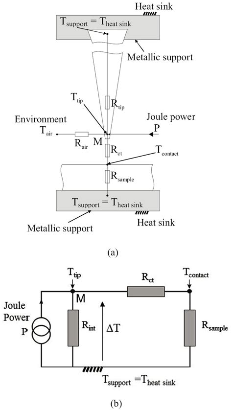 A Thermal Scheme Of The System B Equivalent Thermal Circuit Model