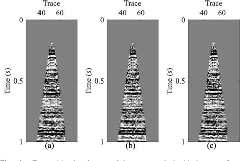 Figure 12 From An Efficient Amplitude Preserving Radon Transform With Frequency Dependent