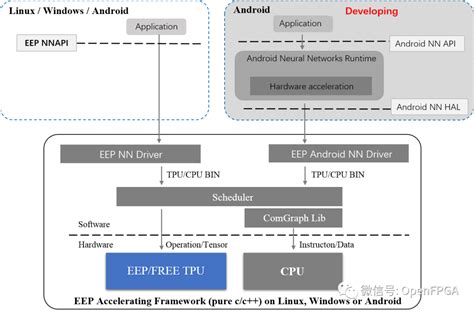 优秀的 Verilogfpga开源项目介绍（二十） 张量处理单元（tpu）luoganttcc的技术博客51cto博客