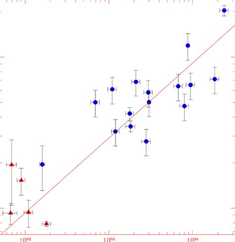 The Intrinsic Red Shift Corrected Peak Of The Energy Flux E Peak