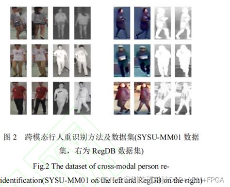 基于rk3588 tensorflow的人工智能跨模态行人重识别方法及应用 rk3588 人脸识别实例 csdn博客