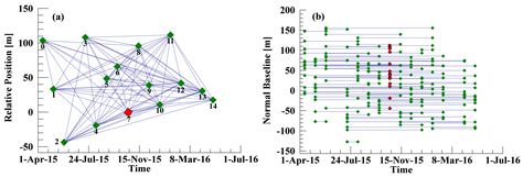Remote Sensing Free Full Text Wuhan Surface Subsidence Analysis In 2015 2016 Based On