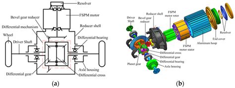 Permanent Magnet Motor Design At Timothy Jeffords Blog