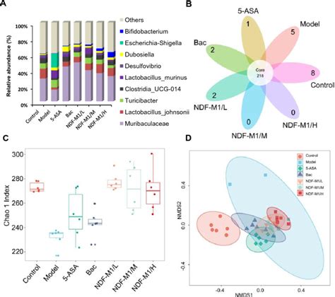 Designing A Microbial Fermentation Functionalized Alginate Microsphere For Targeted Release Of 5