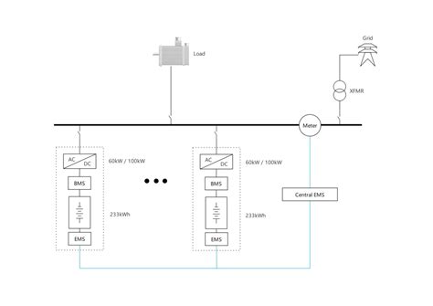 Dynamic Capacity Enhancement Of Transformers Turnkey Bess Solutions Manufacture