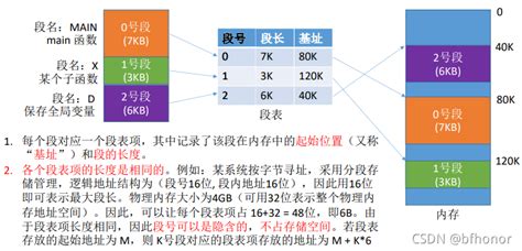 基本分段存储管理方式以及段页式管理方式 段页式存储管理方式地址结构 csdn博客