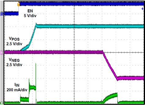 TPS About Start Up Time Of Positive And Negative Voltage Power Management Forum Power