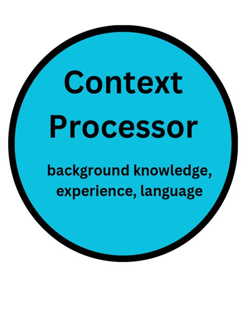 4 Part Processing Model Of Reading Pdf