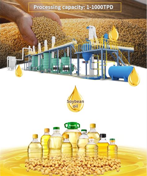 What Measures Can Improve The Oil Yield Of Soybean Oil Faq