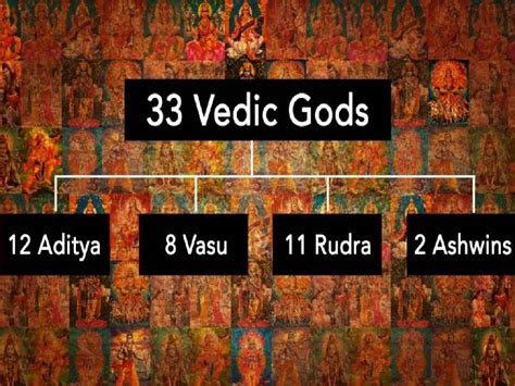 Hindu Dharam Fact 33 Koti Or 33 Crore What Is Real Number Of Devi Devta
