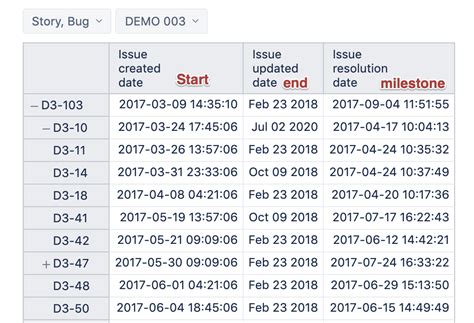 Configuration Of Gantt Chart In Eazybi Questions And Answers Eazybi Community